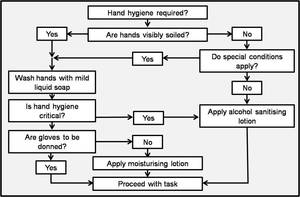 CM - A new approach to hand hygiene